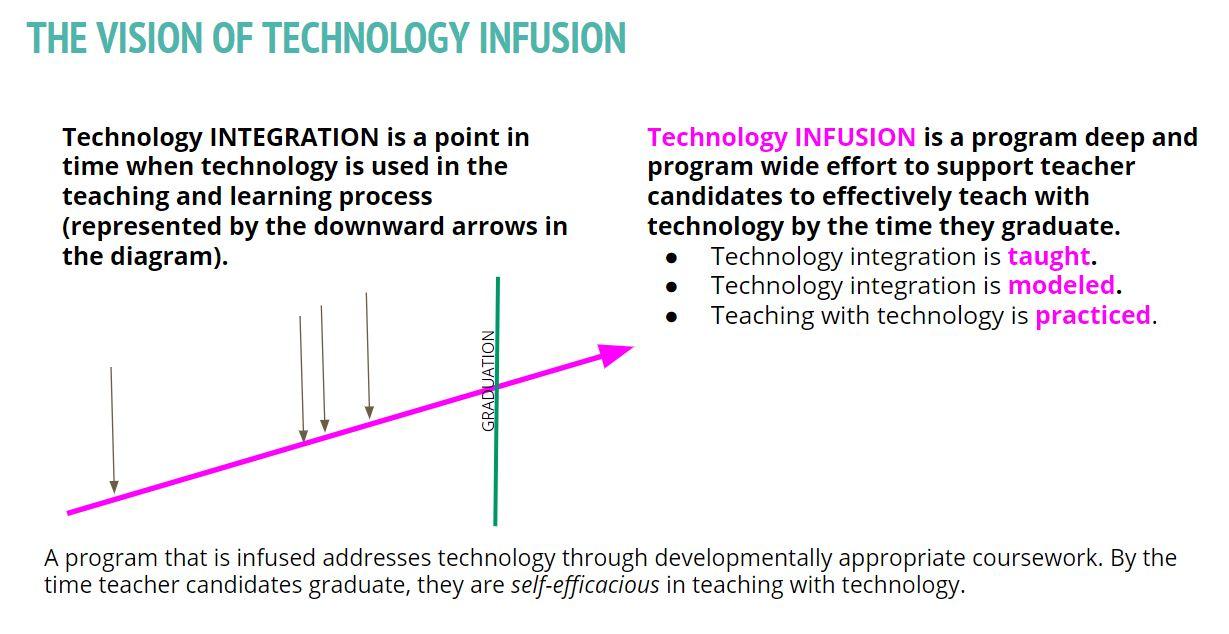 Technology infusion | Mary Lou Fulton Teachers College
